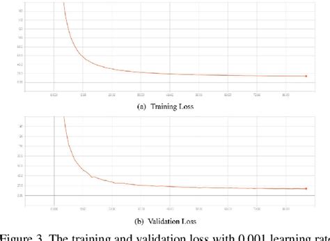 Figure 3 From Human Behaviour Recognition Using Deep Learning