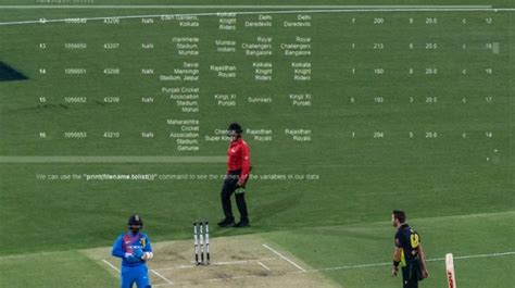 Foundations Of Sports Analytics Data Representation And Models In Sports Datafloq