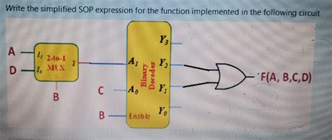 Solved Write The Simplified Sop Expression For The Function