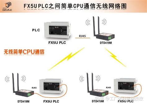 如何运用以太网模块实现plc间rj45接口通讯? 知乎 如何运用以太网模块实现plc间rj45接口通讯? 知乎
