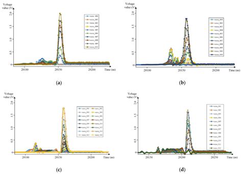 A Calibration Method For Large Footprint Full Waveform Airborne Laser Altimeter Without A