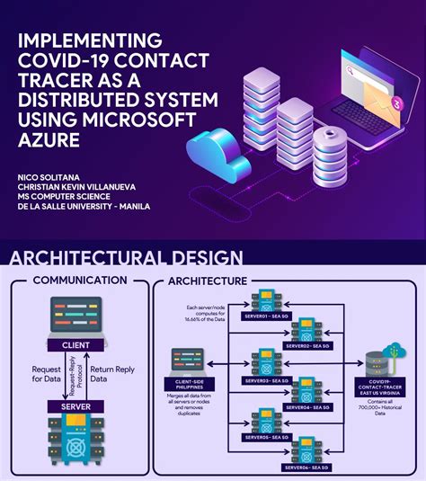 Nico Solitana On Linkedin Cloud Azureappservice Azuresqldatabase