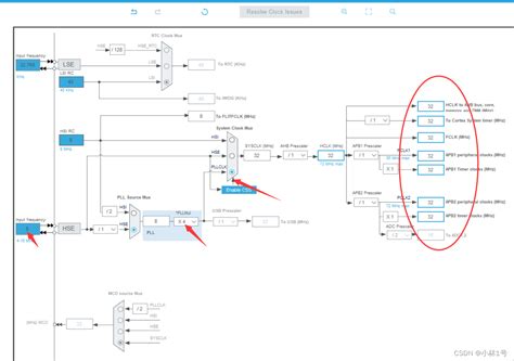 P5 Stm32的定时器开发基础stm32定时器回调函数 Csdn博客