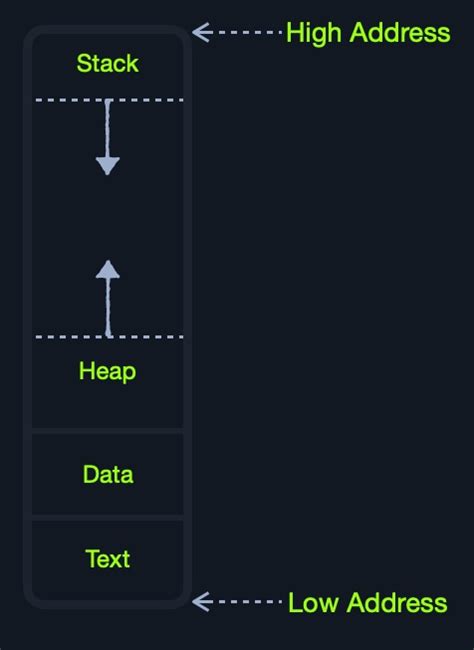 Intro To Assembly Language Computer Architecture