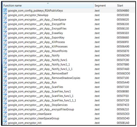 Threat Thursday Bee Ware Of Hive Ransomware