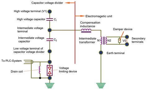 Capacitive Voltage Transformer
