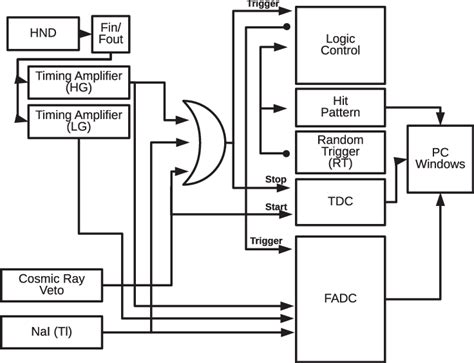 Schematic Block Diagram Of The Data Acquisition System Download