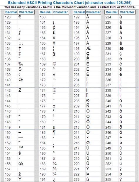 Ascii Table Kenan Hançer Blog
