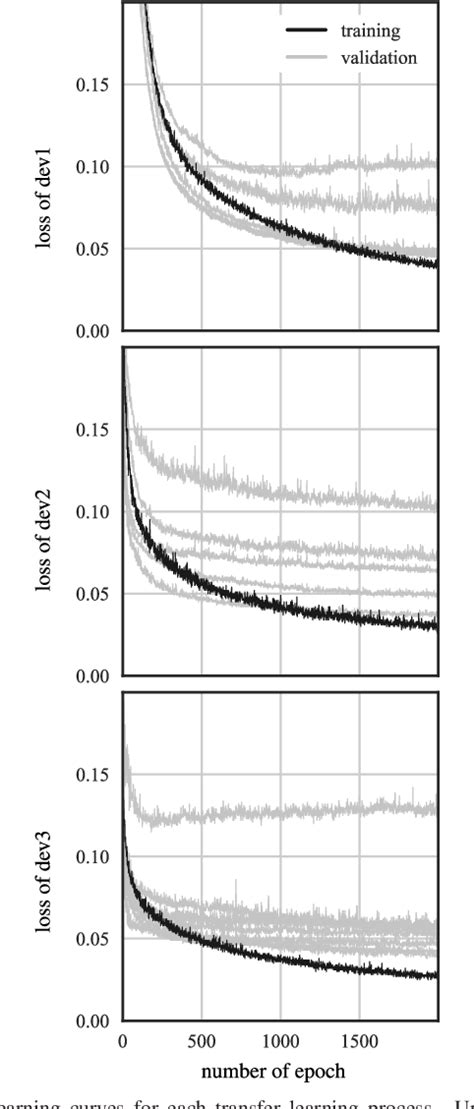 Figure 1 From Lightweight Convolutional Neural Network For Image Processing Method For Gaze
