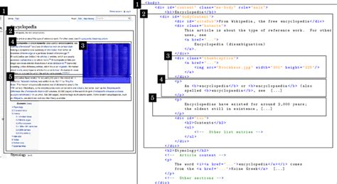 HTML Element Matching For A Content Area Represented By A Blue Download Scientific Diagram