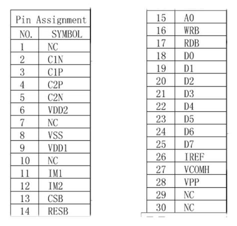 China 0 96 0 96 Inch OLED Display White Blue Yellow 128X64 DOT Matrix OLED China OLED And