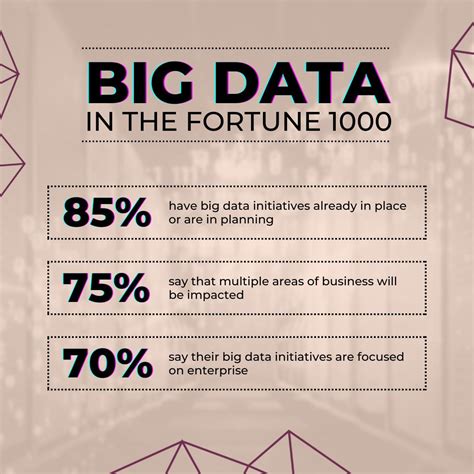 join the big data revolution bigdata dataanalytics