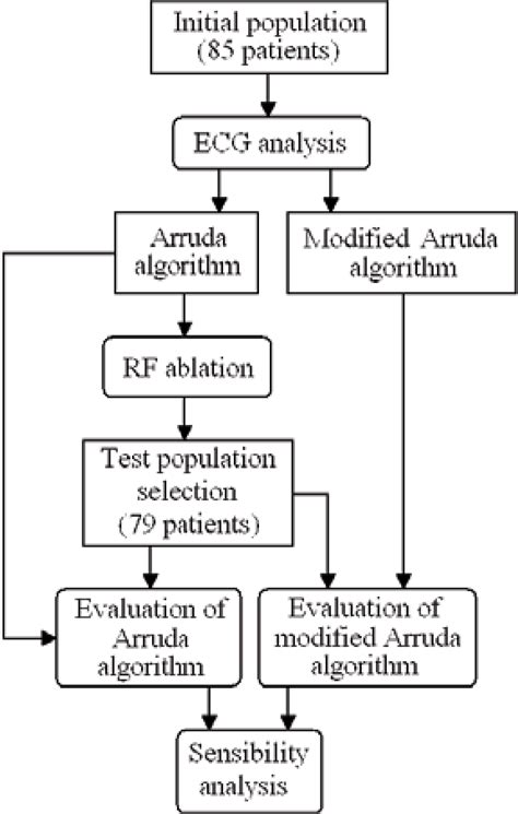 Figure 1 From Modification Of Arrudas Accessory Pathway Localization