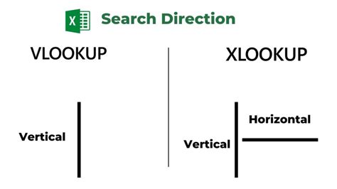 VLOOKUP Vs XLOOKUP Which Is The Better Excel Formula
