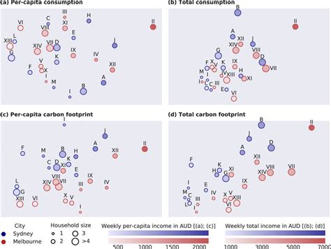 results of the metric multi dimensional scaling mds of the