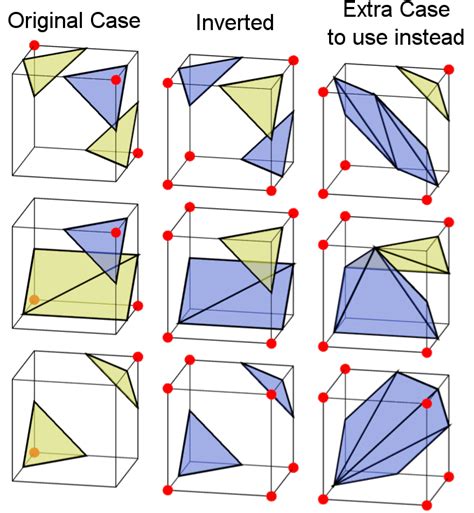 Marching Cubes 3d Tutorial Boristhebravecom