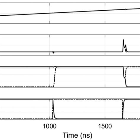 Proposed Low‐offset Low‐kickback Dynamic Comparator Download Scientific Diagram