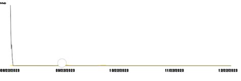 cve 2022 47561 exploits and severity feedly