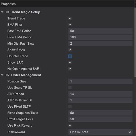 Trend Magic Algo Strategy Performance Trading Habitually