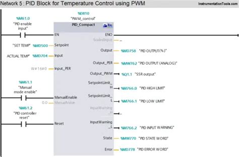 Plc Temperature Control Pwm Pulse Width Modulation