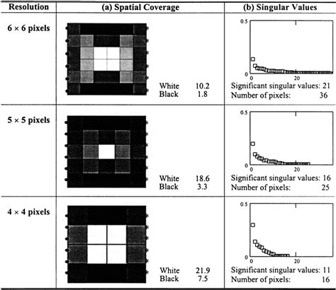 Data Preprocessing A Spatial Coverage The Distance Traveled In Each Download Scientific
