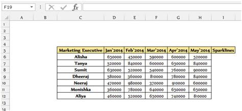 Sparklines In Microsoft Excel