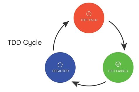 Debugging Best Practices How To Systematically Solve Complex Issues By Muiru Jackson Medium