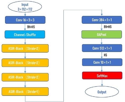 Figure 9 From A Lightweight Fully Convolutional Neural Network For Sar Automatic Target