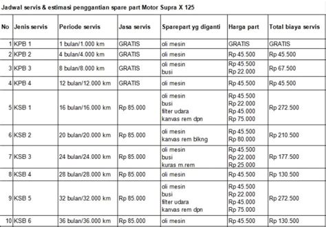 Biaya Servis Honda Vario 125 Dan Supra X 125 Mana Yang Termurah Kumparan Com