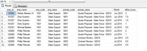 Sql Server How To Convert Rows To Columns Using Sql Query Stack