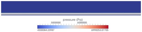 Initial State For The Multi Stage Hydraulic Fracturing Simulations Download Scientific Diagram