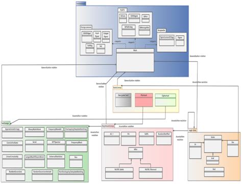 Sclang Meta Model 311 Domain Element Classes The First Package