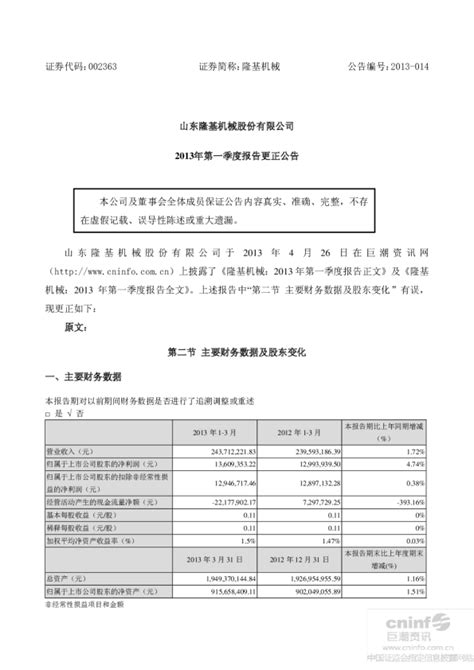 隆基机械：2013年第一季度报告更正公告