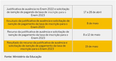 Inscrição Do Enem 2023