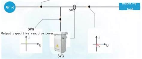 Distribution Static Synchronous Compensators Apt Power Technology