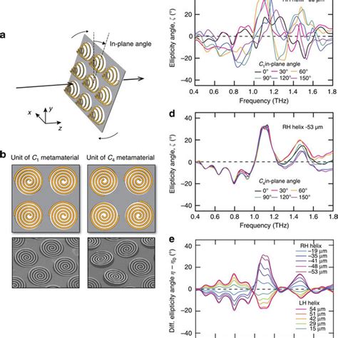 Configurations Of The Mems Spiral Metamaterial A Enantiomeric Download Scientific Diagram