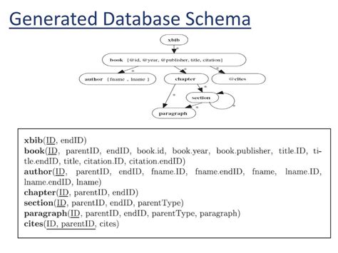 Ppt Xml To Relational Database Mapping Powerpoint Presentation Free