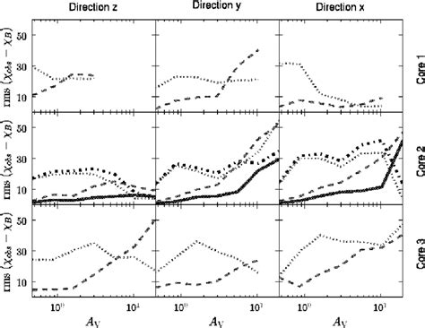 The Rms Di Ff Erence Between The Observed Polarization Angles And The