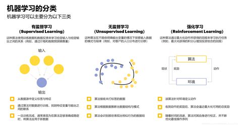 数据科学猫：有监督学习的定义与模型 元享技术