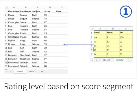 Manipulating Data For Excel Esproc Spl Official Website