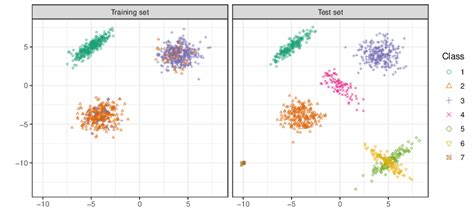 Simulated Data For The Label Noise True Novelty Size Not Small Download Scientific Diagram