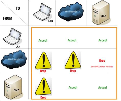Firewall AXS Guard Documentation