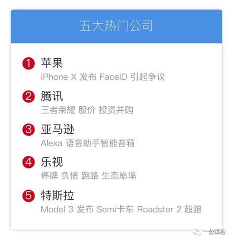 2017年科技新闻热点分析 Toobug