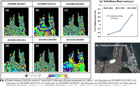 Figure 1 From Terrasar X Dinsar For Land Deformation Detection In Jakarta Urban Area Indonesia