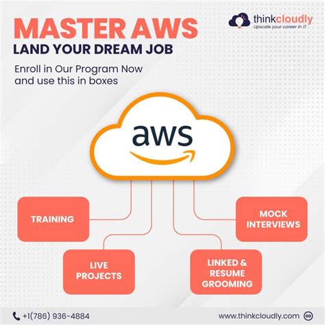 Thinkcloudly Coursepackage Resumepreparation Interview Interviewpreparation Onlinecourse