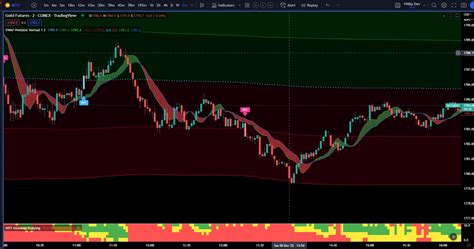 TradingView VWAP Predator A Comprehensive Overview