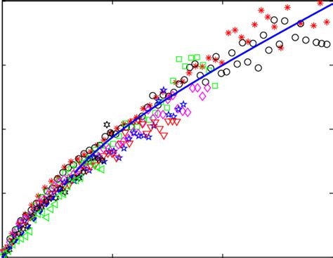 8 Plot Of 1 τ Log P Iτ I P −iτ I For 16