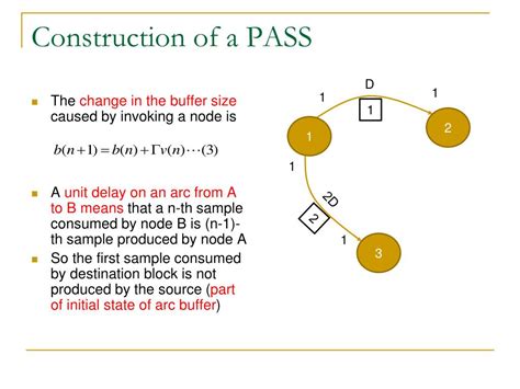 Ppt Static Scheduling Of Synchronous Data Flow Programs For Digital Signal Processing