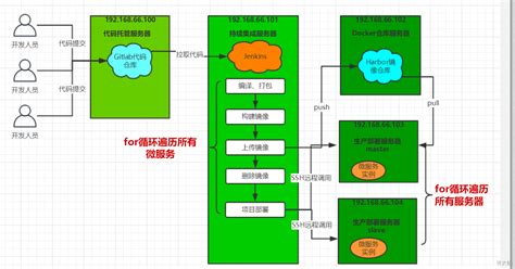 jenkins（v2 263） jenkins docker springcloud微服务持续集成（下） 《k8s docker 学习