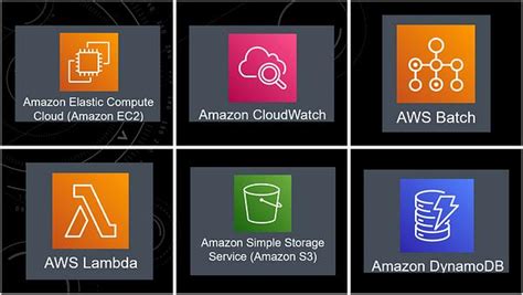revathi joshi on linkedin create an inventory of aws services using python